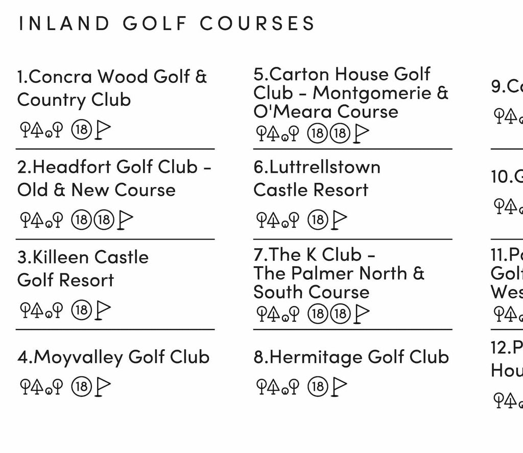 The Irish Golf Map – Malin & Mizen