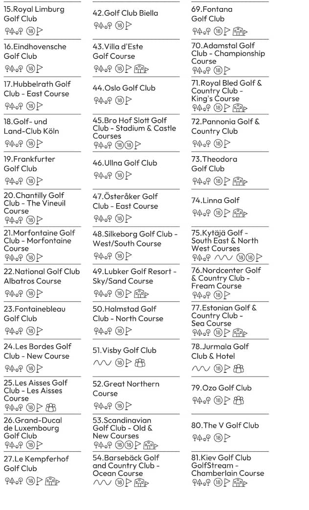 The European Golf Map - ⛳ 151 of the Europe's Top Golf Courses – Malin ...