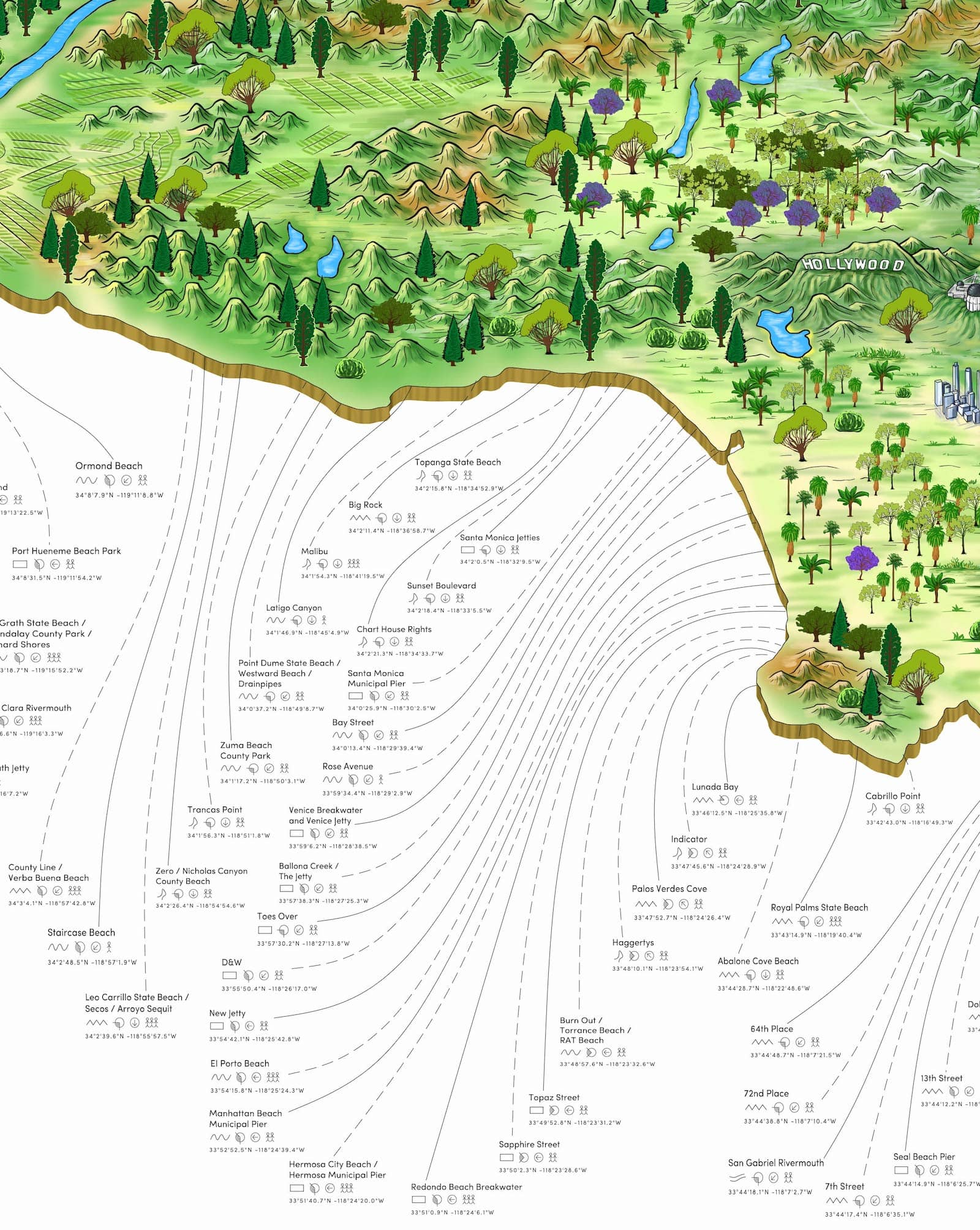 The Los Angeles Surf Map - 68 Great Surf Spots, 1 Amazing Map. – Malin ...